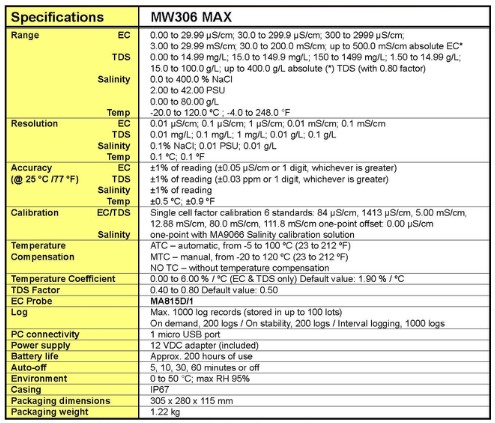 אגרולן - אוגר EC-TDS-NaCL